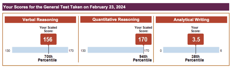 Online exam helper-Gre test and toefl test takes help | TestHelper