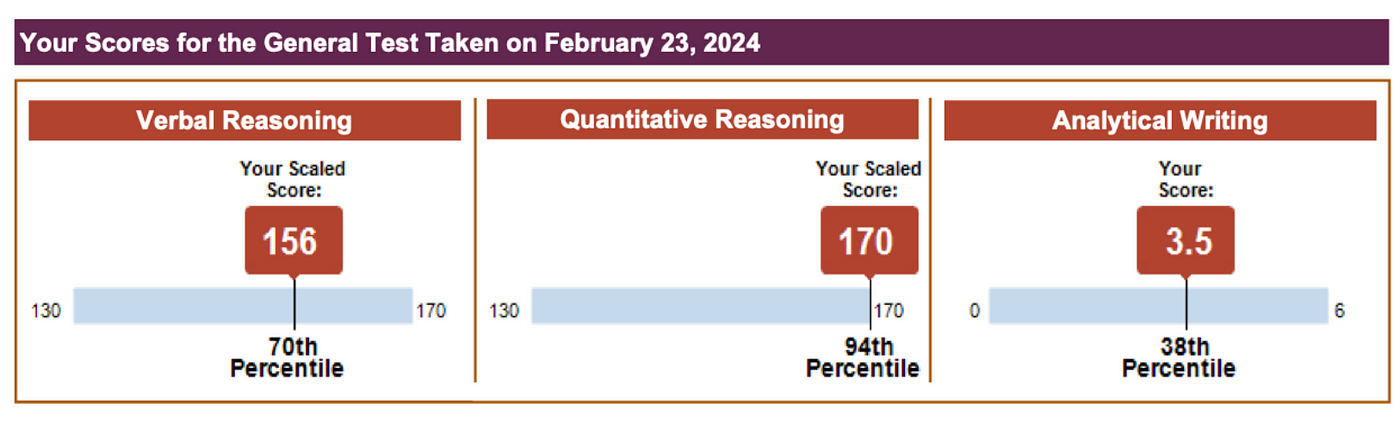 Online exam helper-Gre test and toefl test takes help | TestHelper