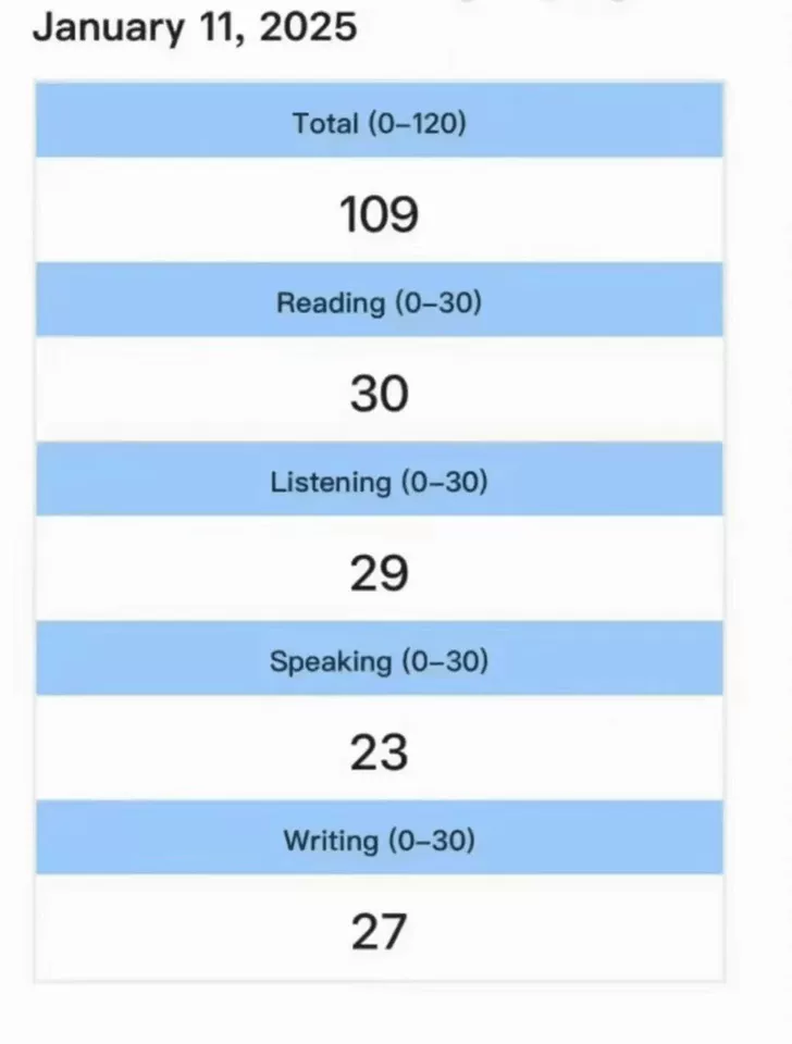 Tap into the Knowledge of Proficient Test Takers-TestHelper