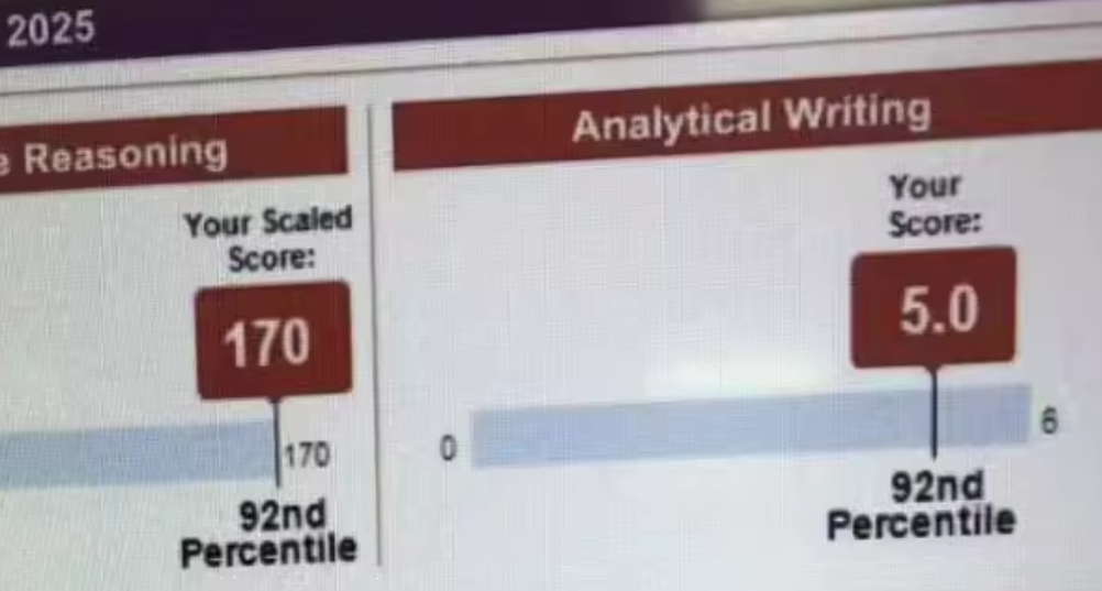 24/7 Premium GRE Take Home Test Support by Seasoned Professionals ...