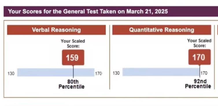 Online exam helper-Gre test and toefl test takes help | TestHelper