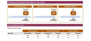 Online exam helper-Gre test and toefl test takes help | TestHelper