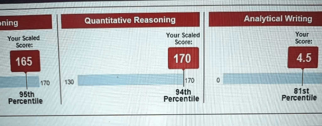 Online exam helper-Gre test and toefl test takes help | TestHelper