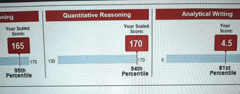 Online exam helper-Gre test and toefl test takes help | TestHelper