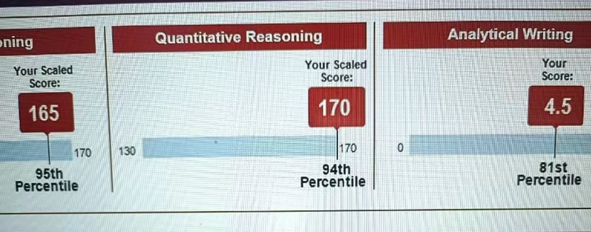 Online exam helper-Gre test and toefl test takes help | TestHelper