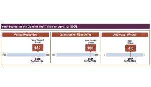 Online exam helper-Gre test and toefl test takes help | TestHelper