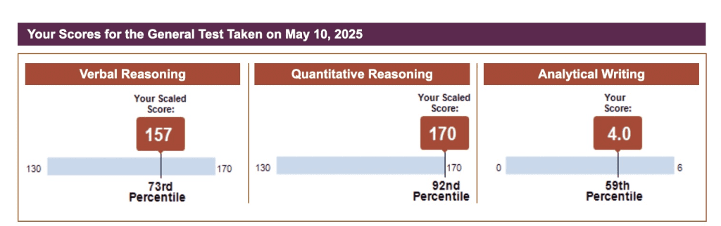 Online exam helper-Gre test and toefl test takes help | TestHelper