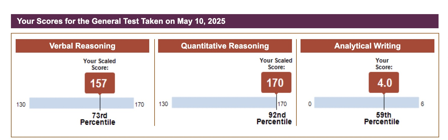 Online exam helper-Gre test and toefl test takes help | TestHelper