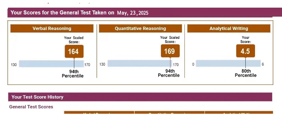Online exam helper-Gre test and toefl test takes help | TestHelper