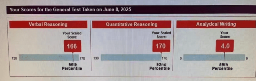 Online exam helper-Gre test and toefl test takes help | TestHelper