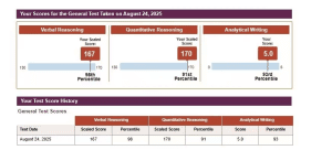 Online exam helper-Gre test and toefl test takes help | TestHelper