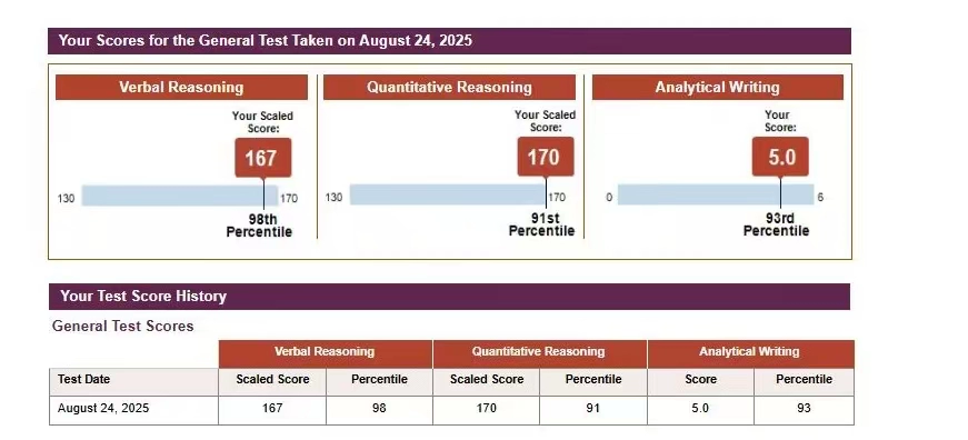 Online exam helper-Gre test and toefl test takes help | TestHelper