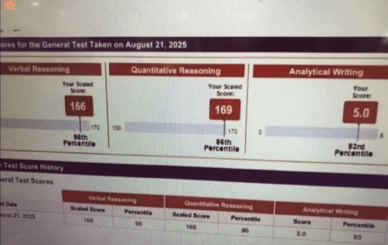 Online exam helper-Gre test and toefl test takes help | TestHelper