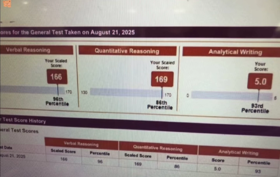 Online exam helper-Gre test and toefl test takes help | TestHelper