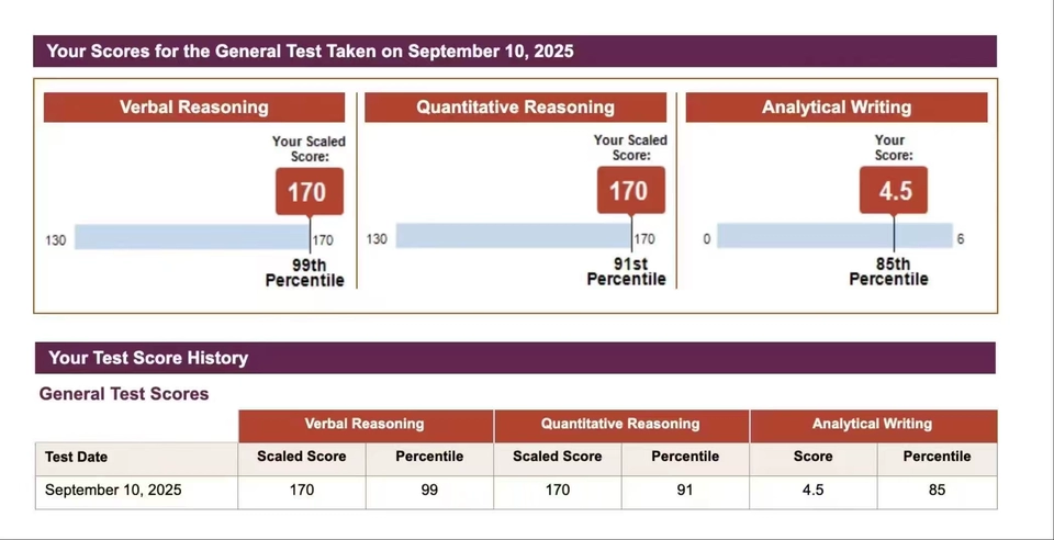 Online exam helper-Gre test and toefl test takes help | TestHelper